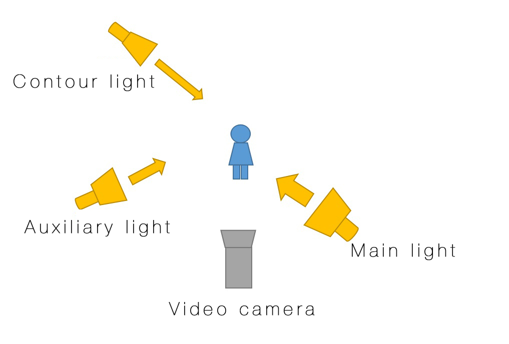 The important role of lighting in film and television production ...