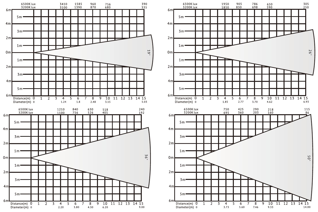 180W LED Profile Ellipsoidal Electric Zoom Spot Leko Spot Light - Buy ...
